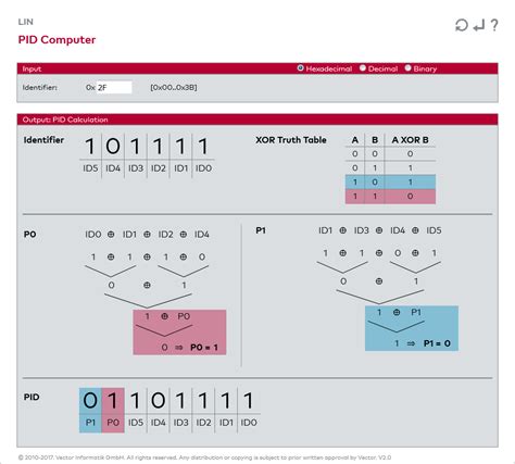 Line Protected Identifier Vector E Learning