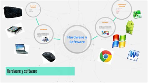 Hardware Software Tipos De Software Y Ejemplos De Cada Tipo De Soft Images