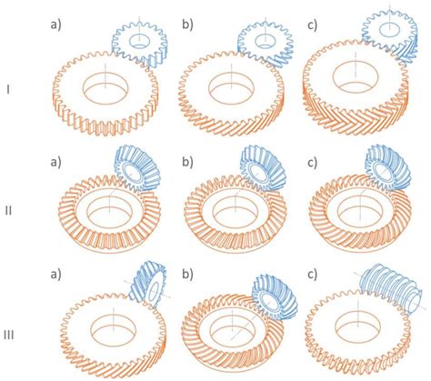 Geometric Classification System Of Gears The Most Commonly Used I Download Scientific