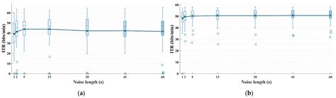 The Spatio Temporal Equalization Sliding Window Distribution Distance Maximization Based On