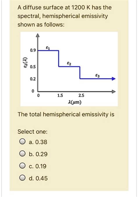 SOLVED A Diffuse Surface At 1200 K Has The Spectral Hemispherical