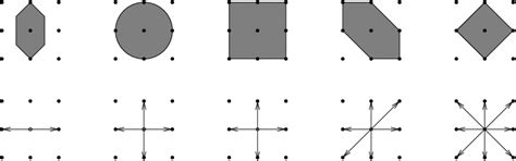 Convex Bodies In R 2 And Their Lattice Width Directions Download