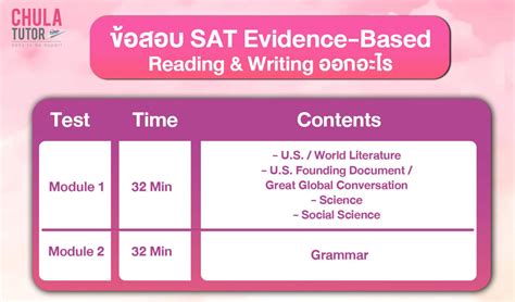 Sat คืออะไร สมัครสอบ Sat ใช้ยื่นอะไรได้บ้าง ตารางสอบ