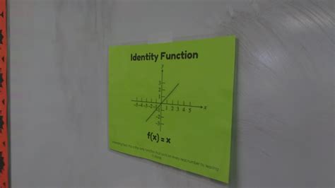 12 Basic Functions Challenge Activity For Pre Calculus Math Love