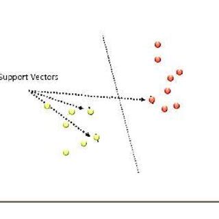 Example Of Support Vector Machine Download Scientific Diagram