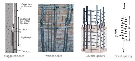 Lap Splice Reinforcement