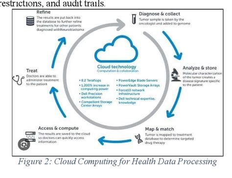 Figure 2 From Spatiotemporal Analysis Of Health Data Using Graph