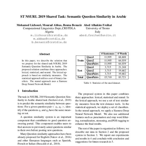 st nsurl 2019 shared task semantic question similarity in arabic acl anthology