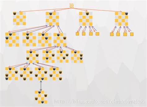 Java实现 N皇后问题java N皇后 Csdn博客