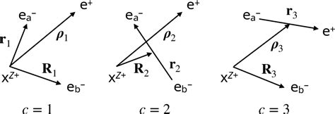 Figure 1 From Complex Scaling Calculation Of Phase Shifts For Positron