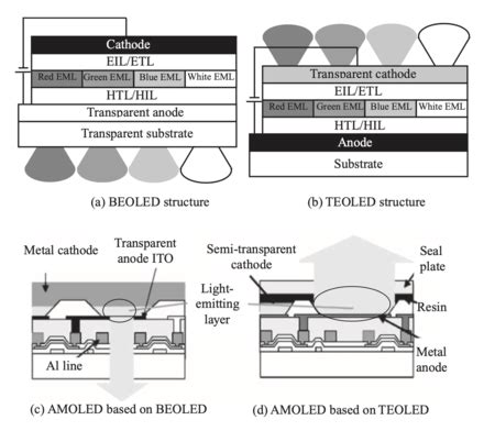 Oled Wikipedia