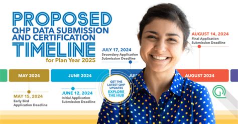 Quest Analytics Provider Network Management Solutions