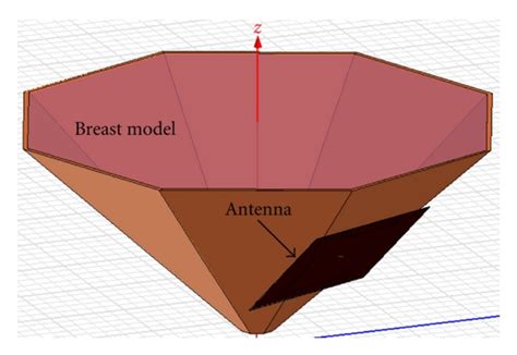 Simulation Model In HFSS Showing The Breast And The Antenna Download Scientific Diagram