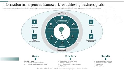 Information Management Framework For Achieving Business Goals Brochure Pdf