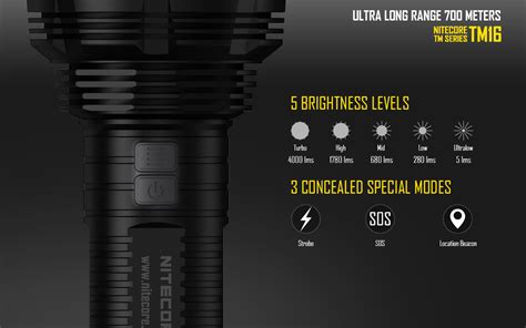 TM16 (Discontinued)