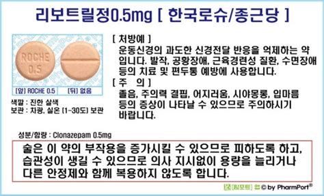 대상포진 치료 조제복용약 항바러스 소염진통제종류 네이버 블로그