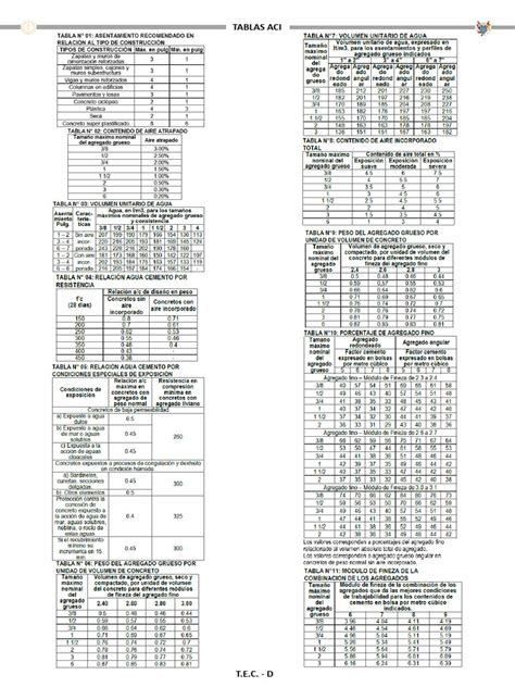 Tablas Acei 1 Pdf