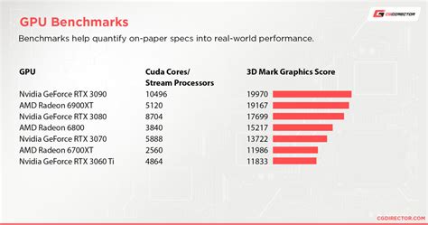 Guide To GPU Core Clocks Memory Clocks Everything You Need To Know