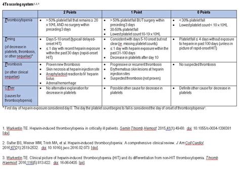 4t Scoring System For Hit Scoring System Med School System