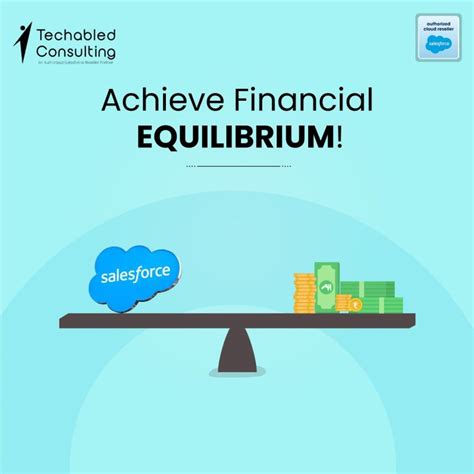 Salesforce Salescloud Techabled Operations Budgetfriendly Customersatisfaction Facts