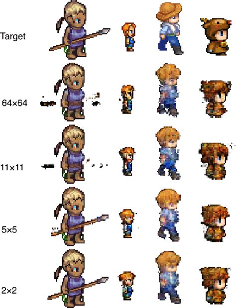 Generating Pixel Art Character Sprites Using Gans Paper And Code