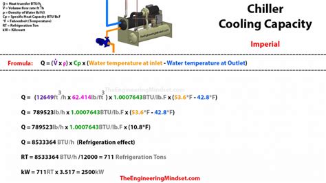 Refrigeration Compressor Capacity Calculation Revolutionpag