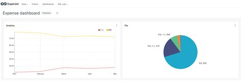 GitHub Zhzy0077 Hledger Accounting An End To End Accounting Solution