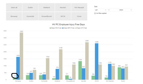 Chart Displaying A Different Number To Actual Numb Microsoft Fabric Community