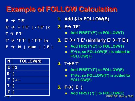Ppt Lecture 7 Predictive Parsing Powerpoint Presentation Free