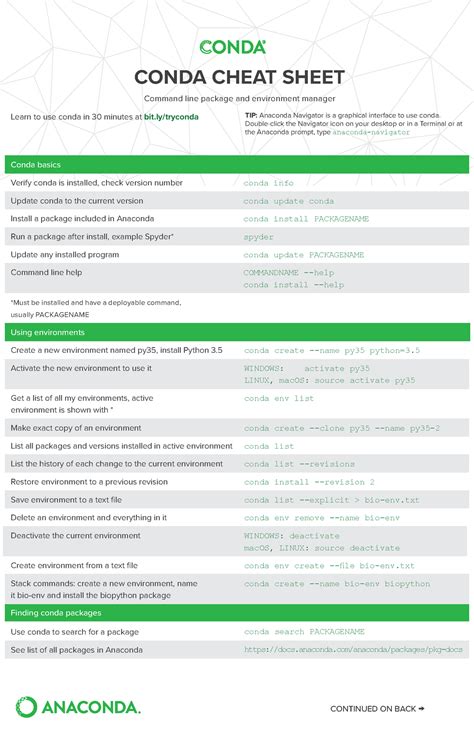 Conda Cheatsheet Conda Cheatsheet CONDA CHEAT SHEET Command Line