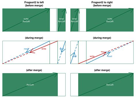 Chapter 5 Splitandmerge Algorithms Symmetric Sustainable Sorting — The Greensort® Innovation Report