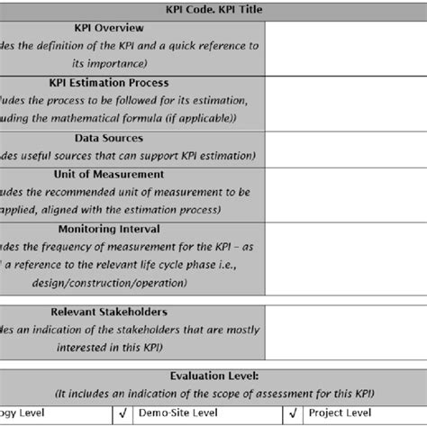Example Of A KPI Card And Its Contents Download Scientific Diagram
