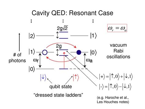 Ppt Circuit Qed Atoms And Cavities In Superconducting Microwave