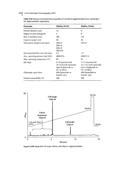 Oligonucleotides Separation Big Chemical Encyclopedia