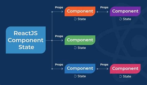 Day3 React Jsx Components Webdevelopment Learningjourney Meet
