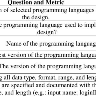 CHECKLIST FOR THE ADDITIONAL DESIGN IN THE DESIGN PHASE Download Scientific Diagram
