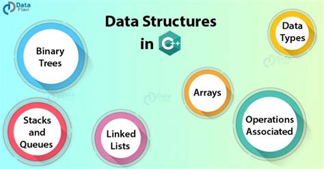 C Data Structures Secret Behind A Successful Programmer Dataflair