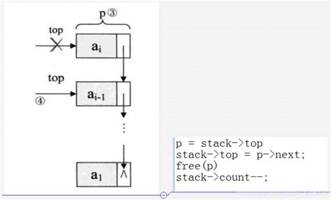 数据结构与算法二 栈逆波兰表达式递归队列逆波兰表达式采用线性表的链式存储 Csdn博客
