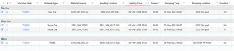 Sub Totals Not Showing · Serenity Is · Discussion 6712 · Github