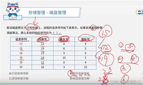 磁盘管理：fcfs Sstf Scan与cscan算法解析 Csdn博客