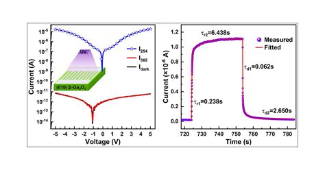 High Performance Solar Blind Photodetector Based On 010 Plane β Ga2o3 Thermally Oxidized From