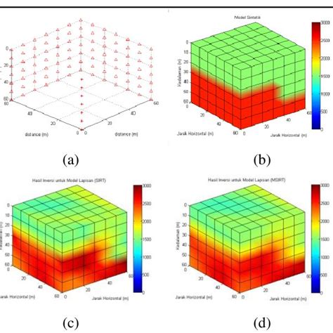 Flowchart Of Inversion Procedure Download Scientific Diagram