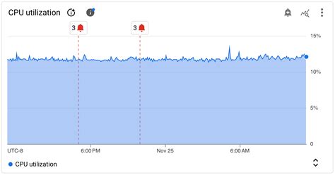 Use System Insights To Improve System Performance Cloud Sql For Sql