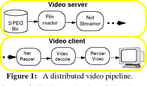 PDF Control Challenges In Multi Level Adaptive Video Streaming Semantic Scholar