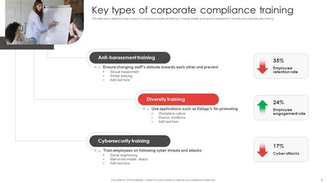 Compliance Training Powerpoint Ppt Template Bundles Ppt Sample
