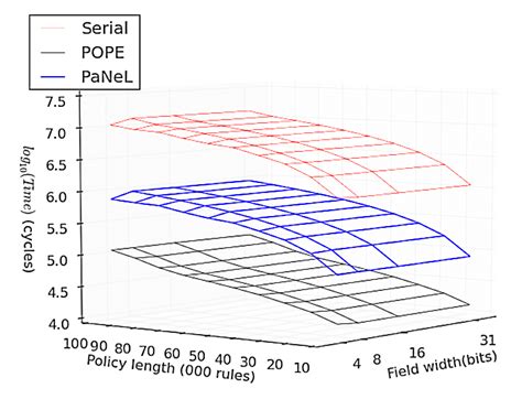 Resolution For Policies With Singleton Rules Download Scientific Diagram