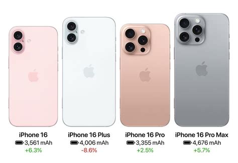 Người Dùng Việt Sẽ Không Thích Thay đổi Này Trên Iphone 16