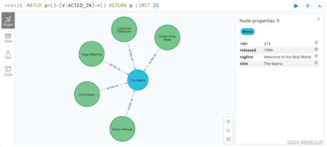 neo4j入门实例介绍 neo4g的 lillyw directed thematrix CSDN博客