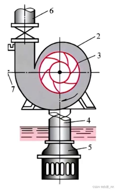 化工原理（一）：流体流动和流体输送 流体流动速度分布方程的使用条件 Csdn博客