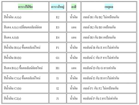 ตารางไม้ขีด Cockroach Road